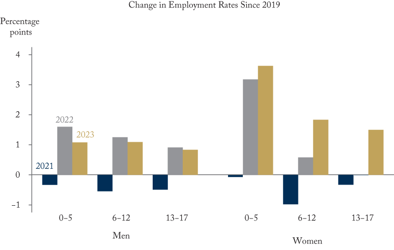 Tammy Schirle - Are Jobs Becoming a Little Less ‘Greedy’? – C.D. Howe ...