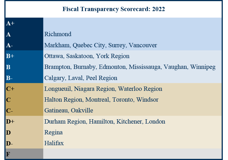 Time To Hit The Books: Budgets For Canada’s Big Cities Are Not Up To ...