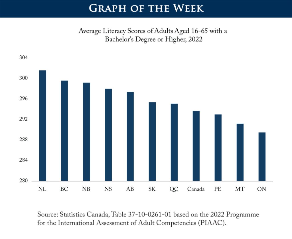 Graph of the Week: Provincial Variations in Literacy Scores Among ...